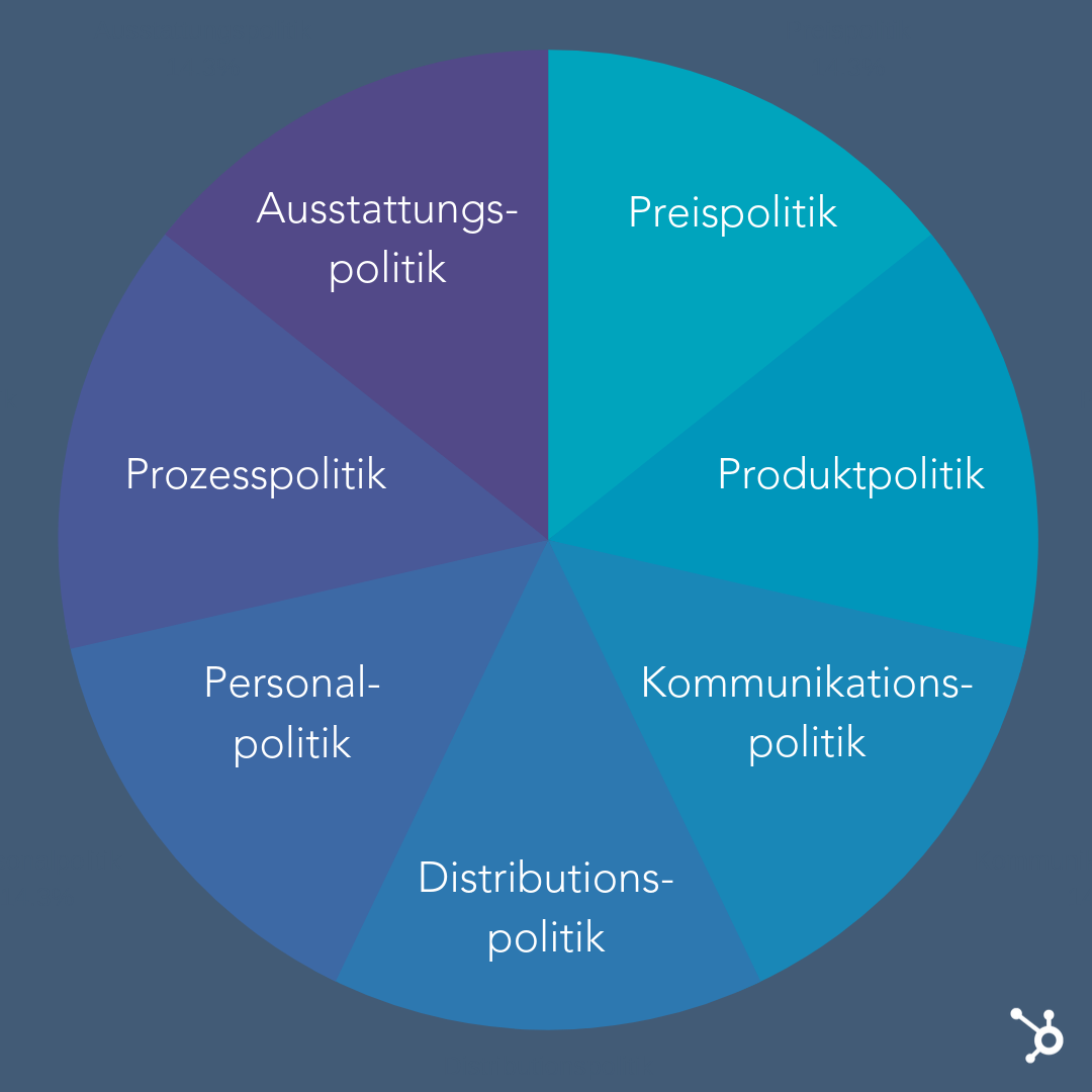 Distributionspolitik: Definition, Ziele, Beispiele
