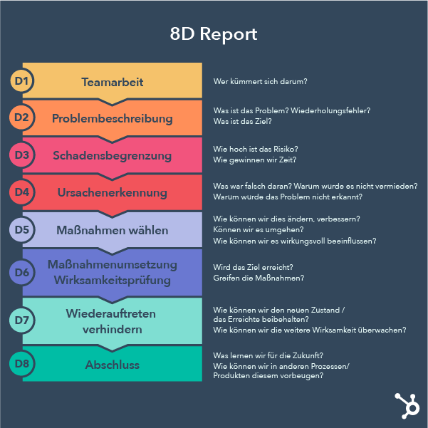 8D Report: Problemlösung mit Methode