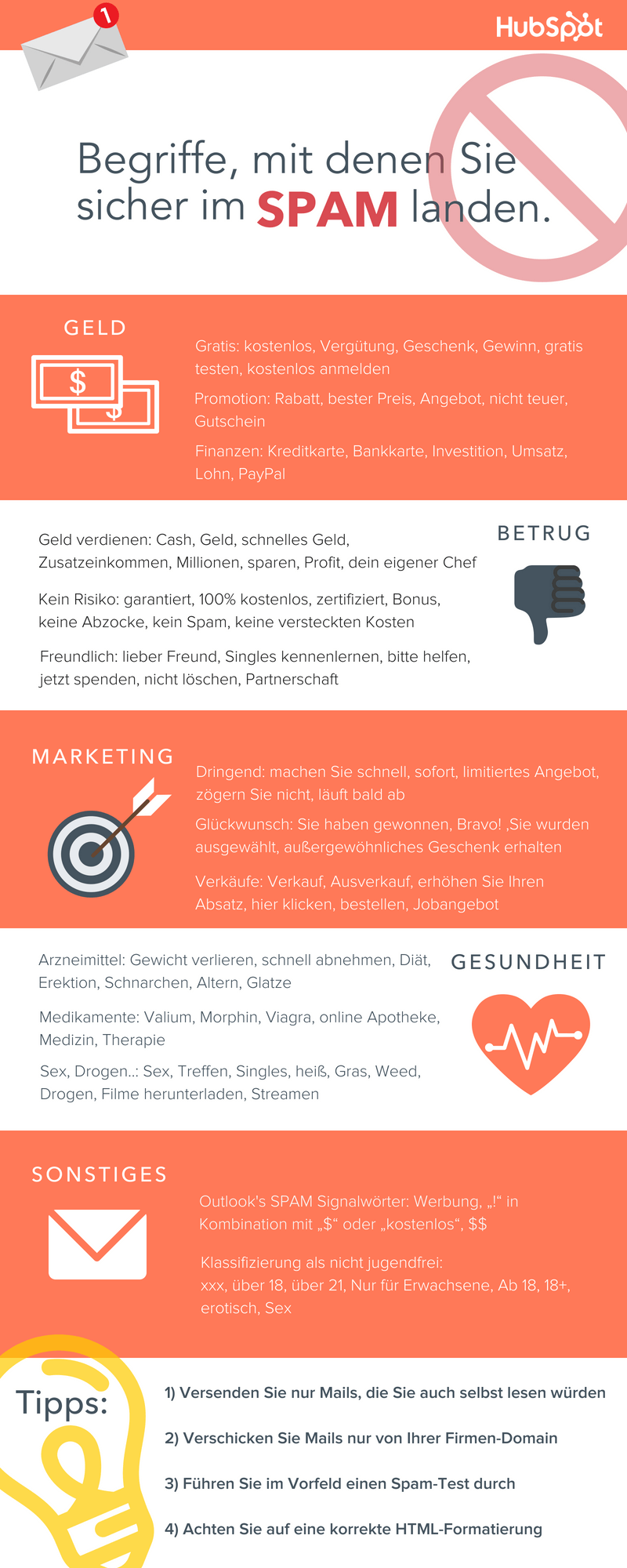 Die ultimative Liste der E-Mail-Spam-Wörter [Infografik]