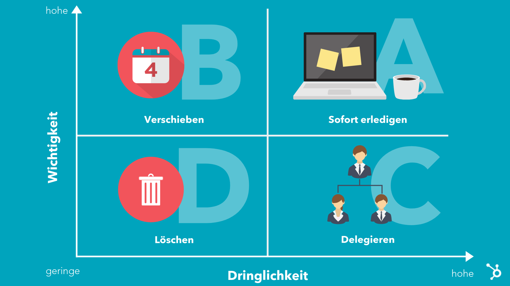Aufgaben priorisieren: So setzen Sie Prioritäten richtig