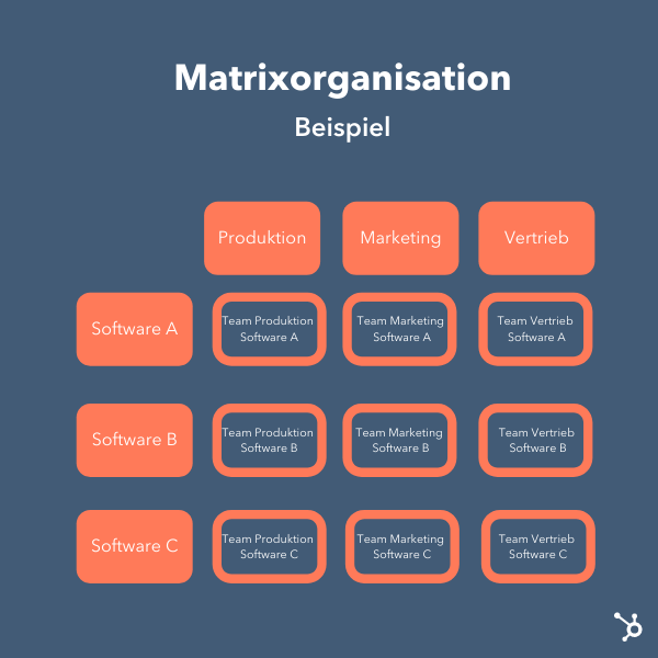 Matrixorganisation: Was Sie darüber wissen sollten