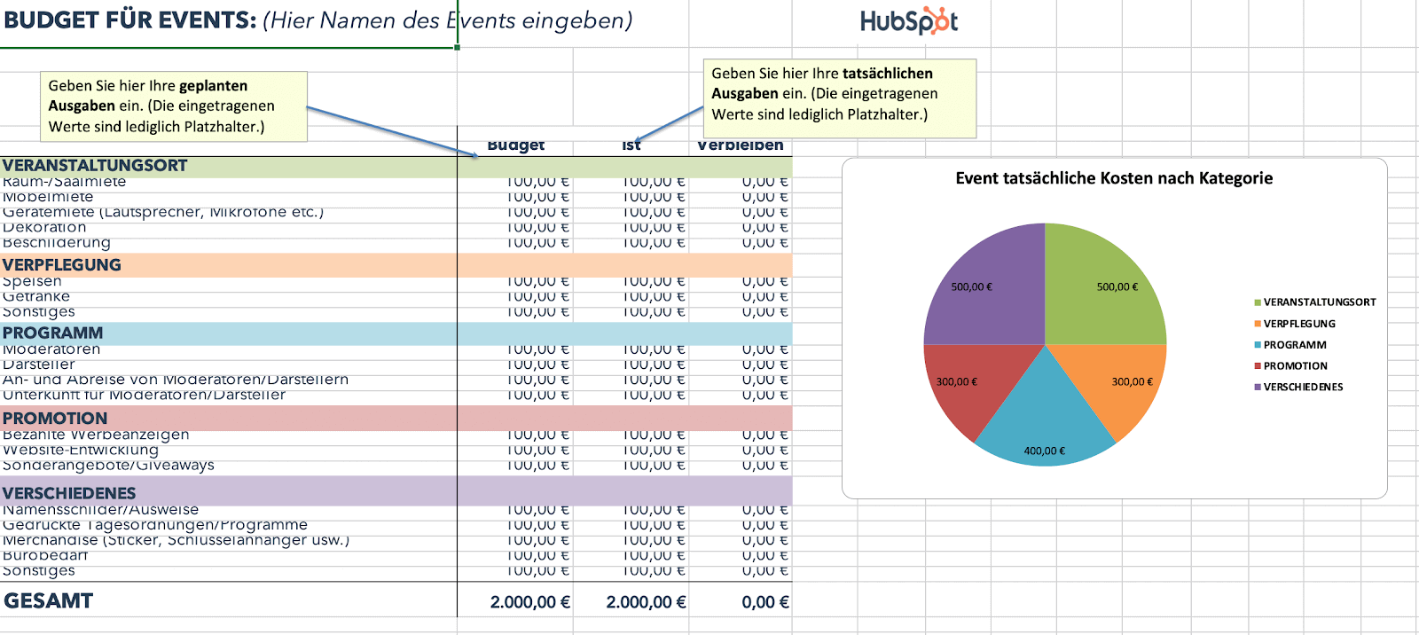 Marketingbudget: 5 Tipps für Ihre Planung (inkl. Vorlage)