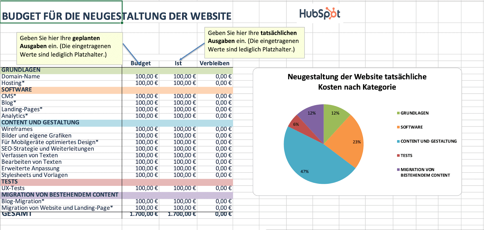 Marketingbudget: 5 Tipps für Ihre Planung (inkl. Vorlage)
