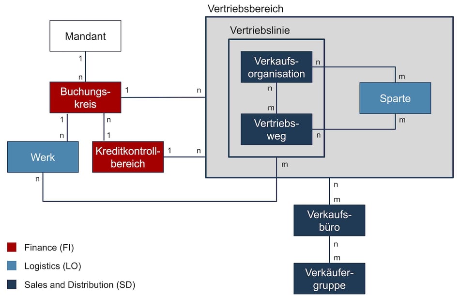 Die wichtigsten Tipps zum Aufbau einer Vertriebsstruktur