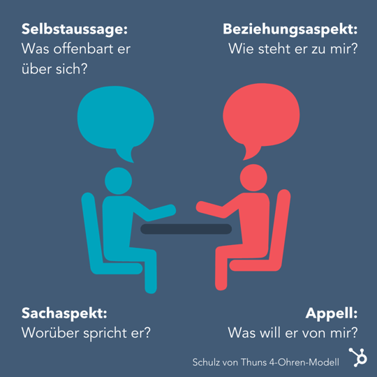 7 Kommunikationsmodelle, die Sie kennen sollten