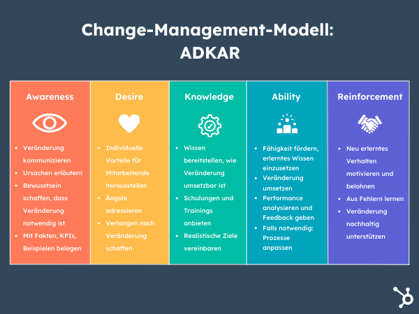 ADKAR: So funktioniert das Change-Management-Modell