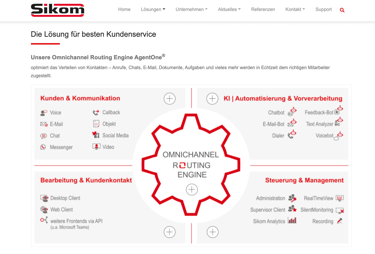 Call-Center-Software: Die 15 besten Anbieter im Vergleich