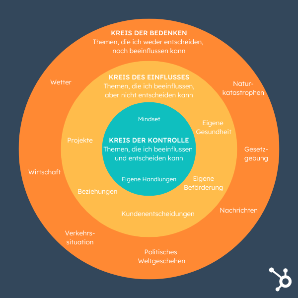 Circle of Influence: So stoßen Sie Veränderungen aktiv an
