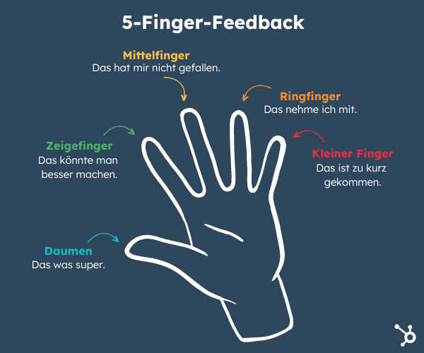 5-Finger-Feedback: Die Feedback-Hand im Überblick