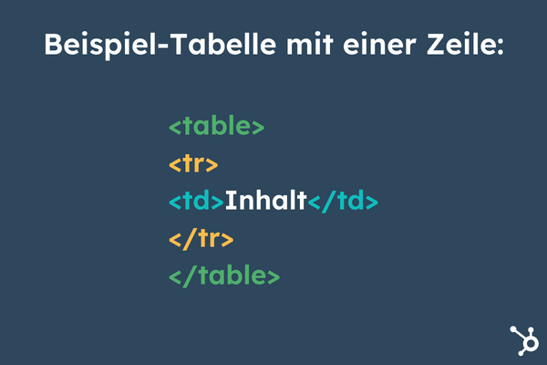 HTML-Tabelle erstellen: Mit dieser Anleitung gelingt es