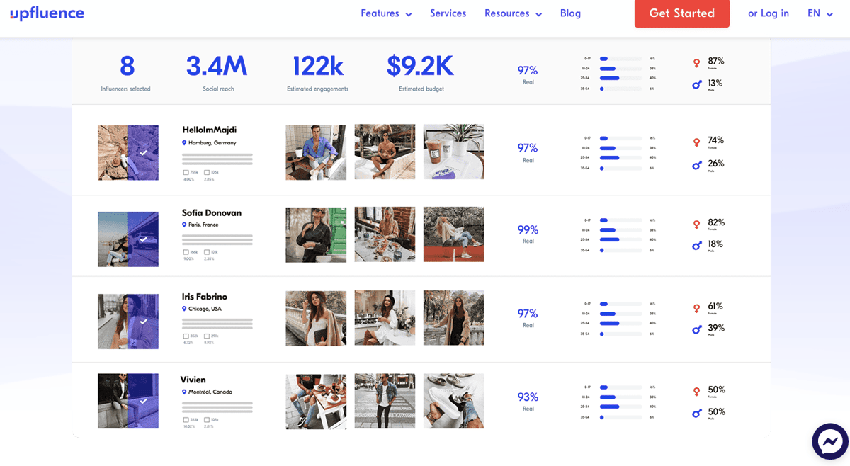 Die wichtigsten Plattformen für erfolgreiches Influencer-Marketing