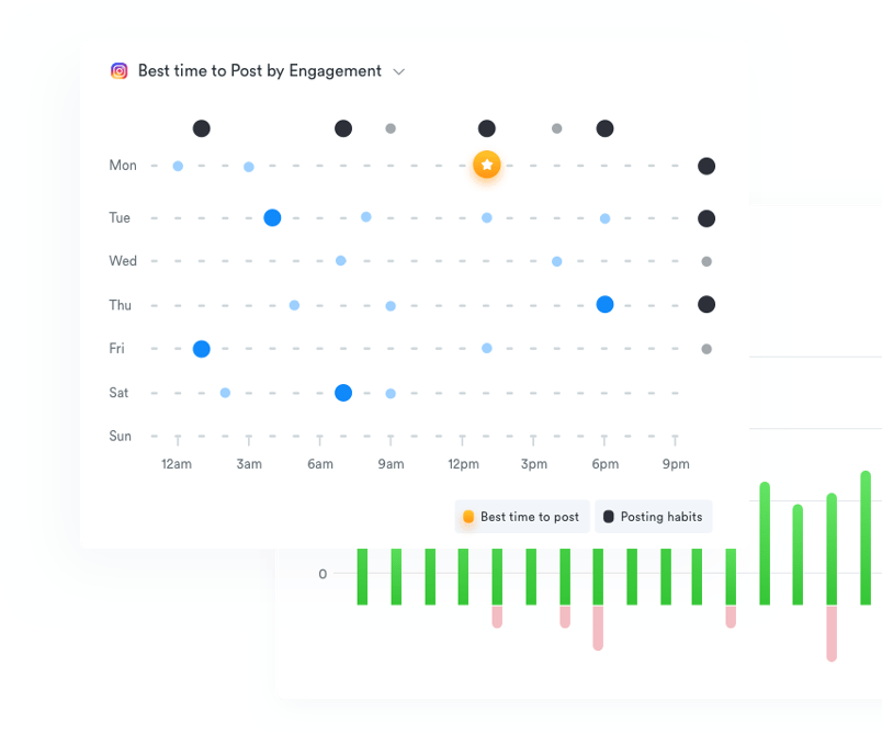 Die besten 31 Instagram-Tools im Überblick