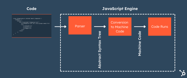 Was ist JavaScript? Die Skriptsprache im Überblick