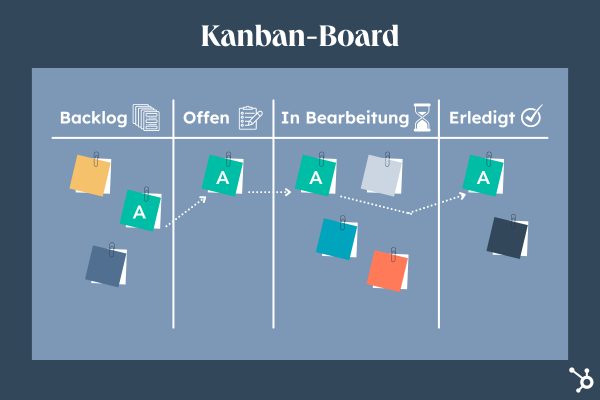 7 kostenlose Kanban-Boards, die Sie kennen sollten
