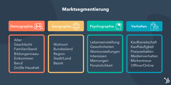 So gelingt die Marktsegmentierung