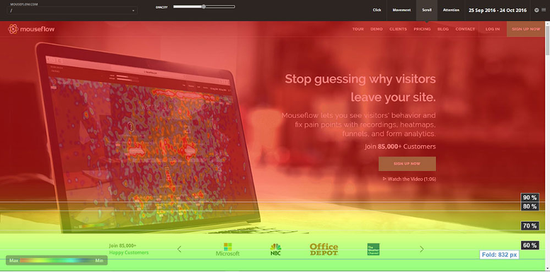 Was ist eine Heatmap und was bringt sie Ihrer Webseite?