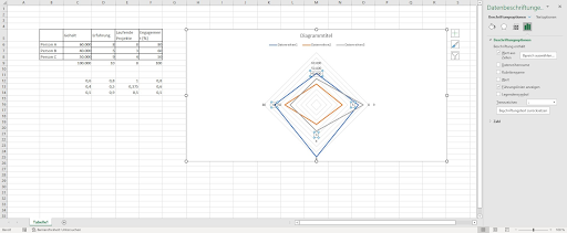 Netzdiagramm in Excel erstellen: So einfach geht's