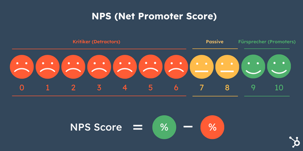 NPS-Berechnung: Die besten Tools zur Berechnung des Net Promoter Scores