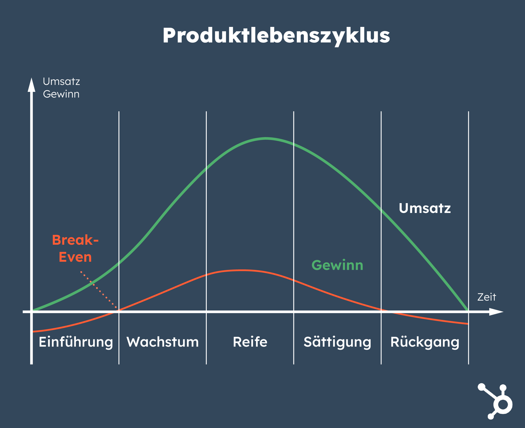 Vertriebscontrolling: Der komplette Leitfaden