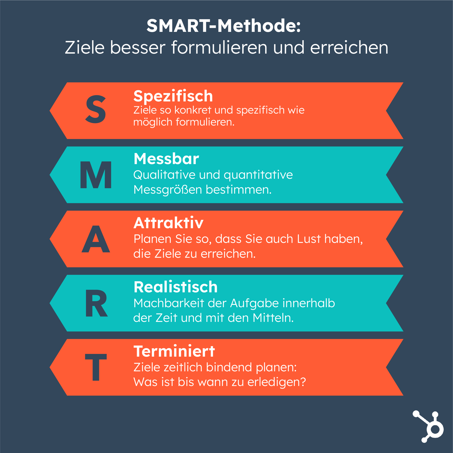 Die SMART-Methode: So setzen Sie SMART-Ziele