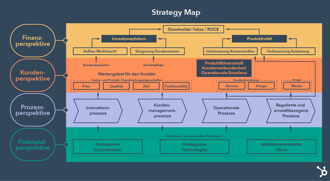 Darum braucht Ihr Unternehmen eine Strategy Map