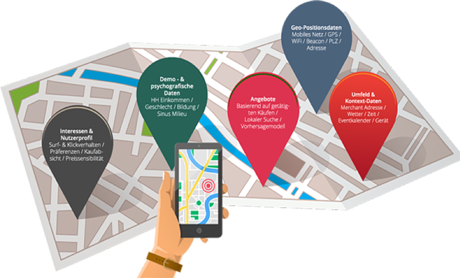 Targeting: Methoden & Techniken im Überblick