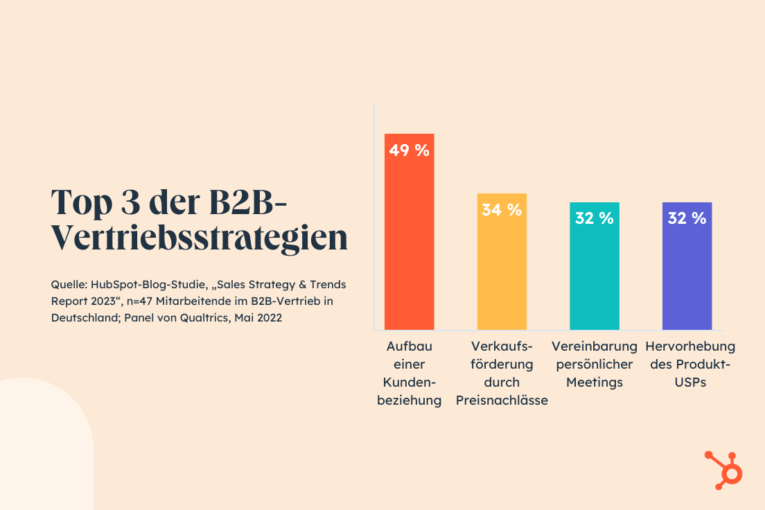 Trends im B2B-Vertrieb: Das sollten Sie wissen