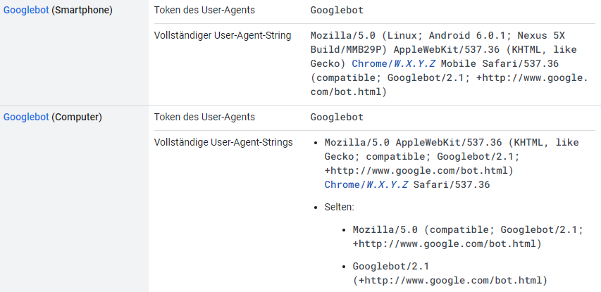 Was ist ein Webcrawler? Arten und Anbieter