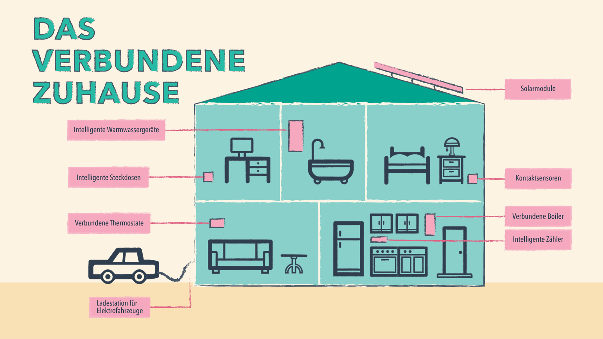 Das Internet der Dinge – eine einfache Anleitung für Unternehmen